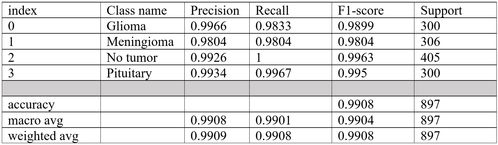 GitHub - mohdakrory/AI-Based-Medical-Diagnosis-System: An AI-based ...