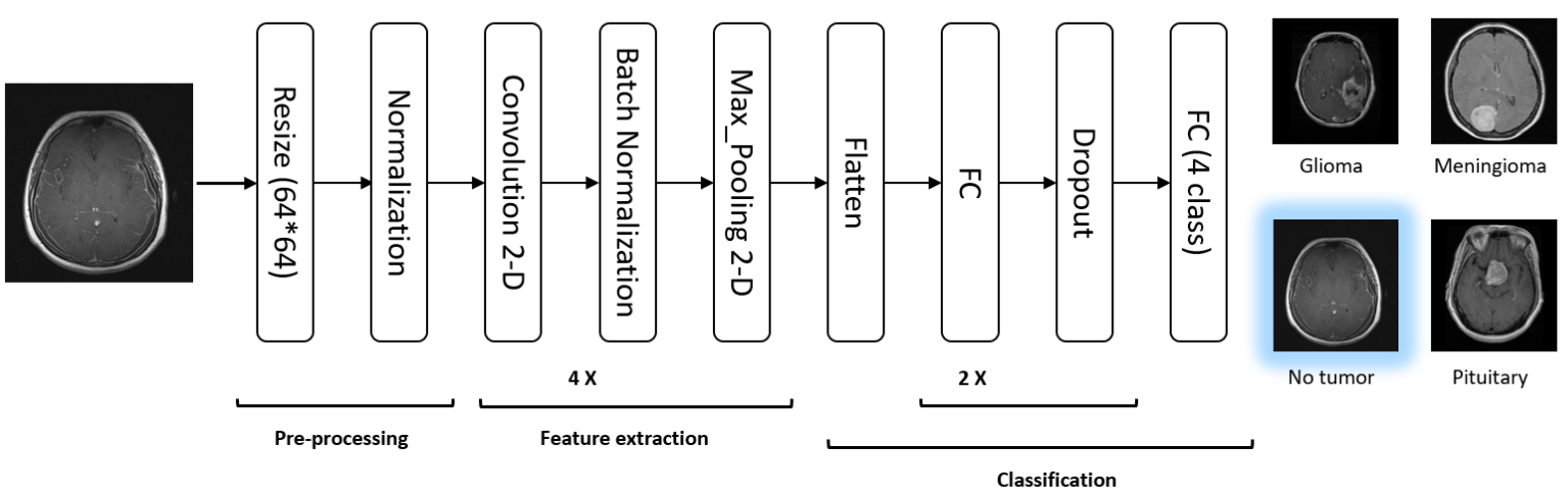 GitHub - mohdakrory/AI-Based-Medical-Diagnosis-System: An AI-based ...