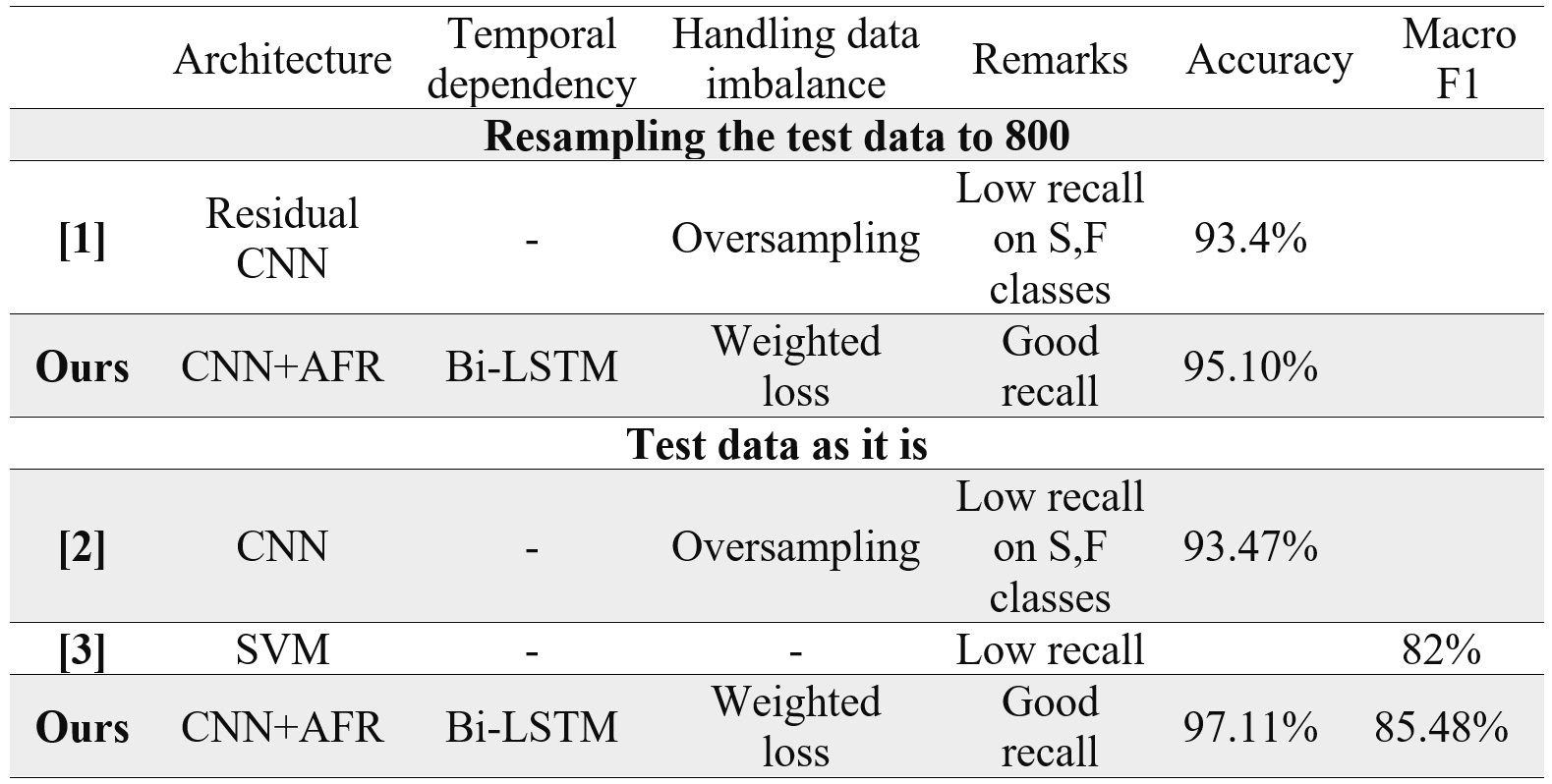 GitHub - mohdakrory/AI-Based-Medical-Diagnosis-System: An AI-based ...