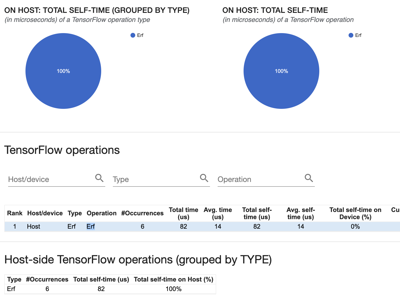 gpt2 int8 quantization: op_context.input->type == kTfLiteUInt8 || op_context.input->type ...