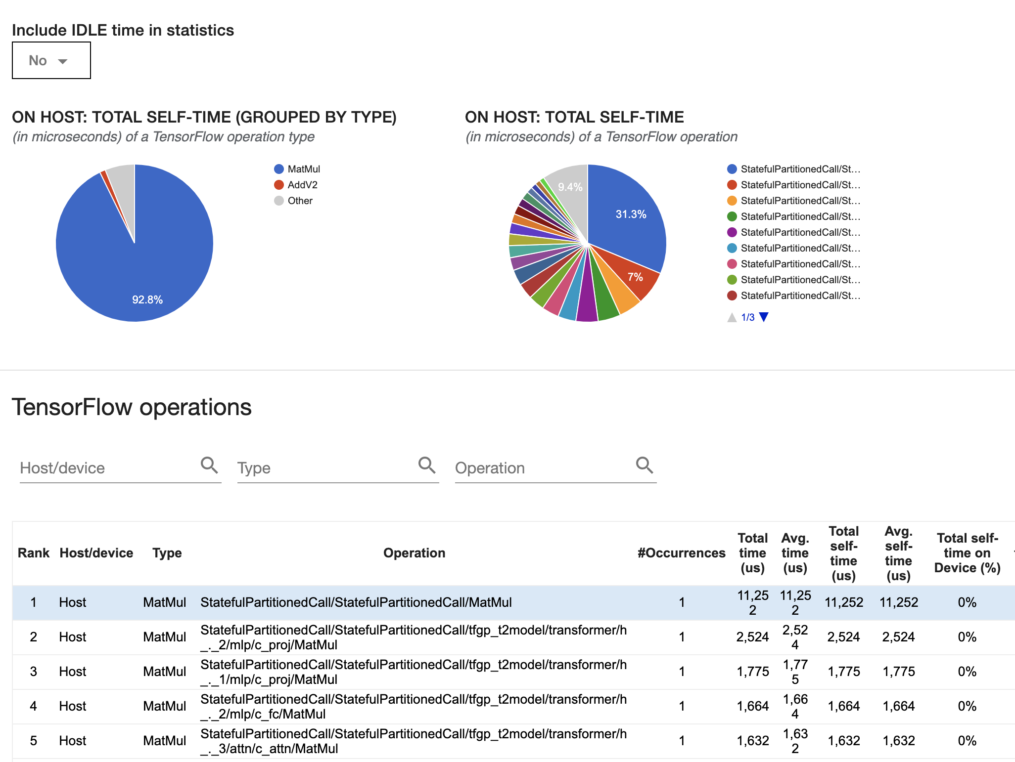 gpt2 int8 quantization: op_context.input->type == kTfLiteUInt8 || op_context.input->type ...