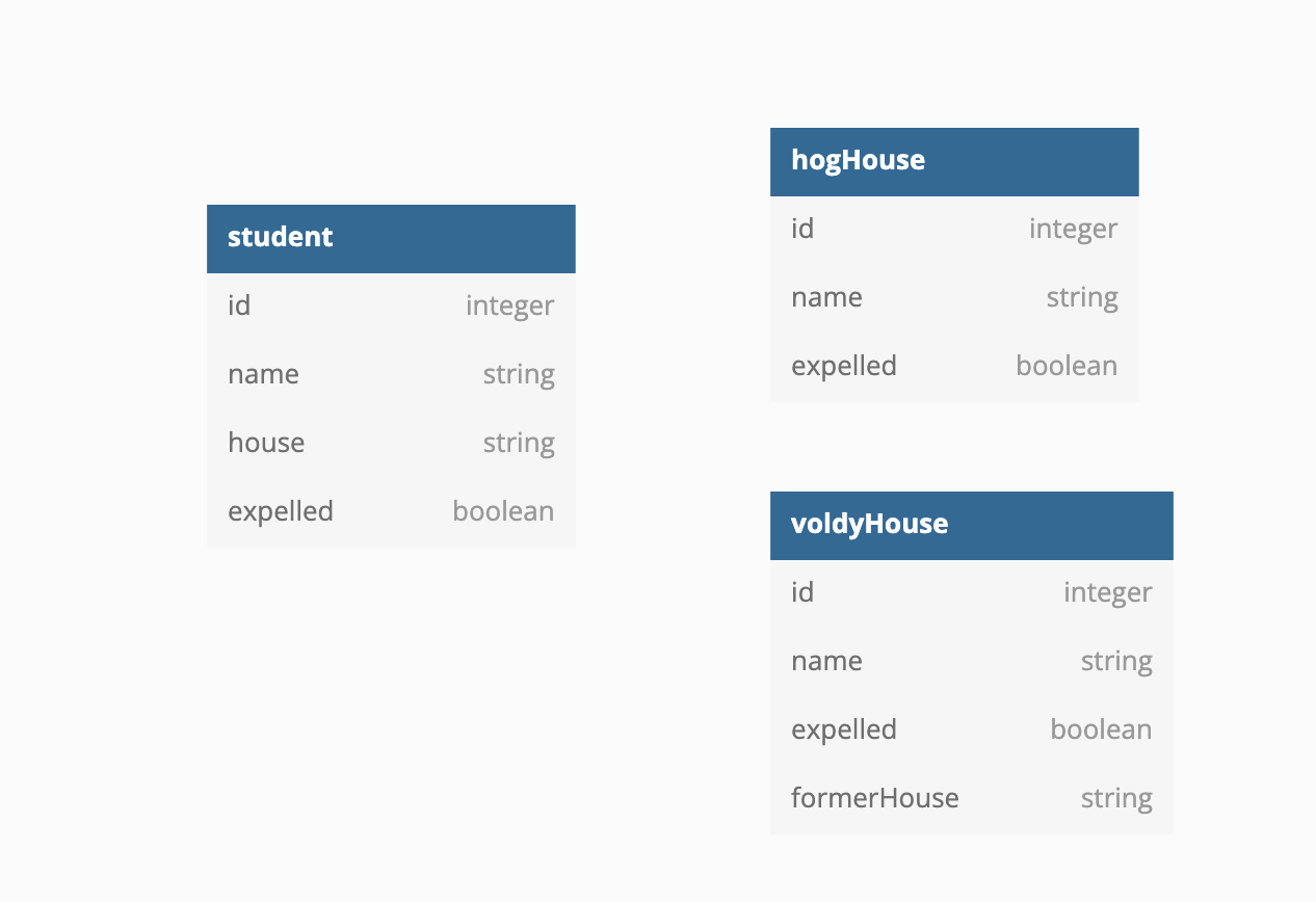 GitHub - Jess-Morrison/INDIVIDUAL-PROJECT-sorting-hat