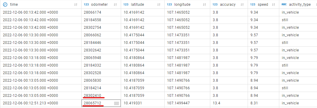 Odometer increasing high · Issue #896 · transistorsoft/flutter_background_geolocation · GitHub