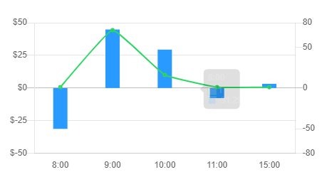 Option to couple zero line in multi-axis charts · Issue #6329 · chartjs ...