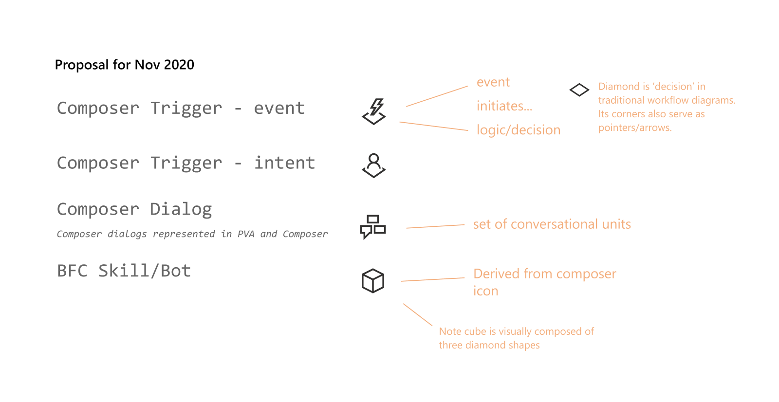 Composer nav icon updates and UX alignment · Issue #4726 · microsoft ...