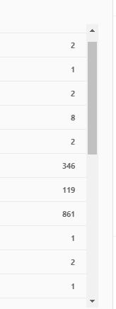 Conflict between PrimeNg virtual scroll p-table & ngx-scrollbar · Issue #348 · MurhafSousli/ngx ...