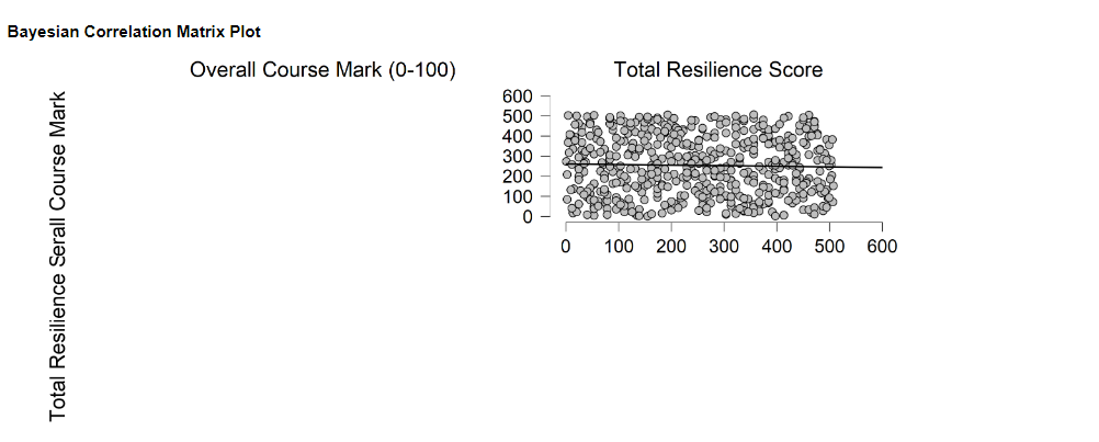 Different values for Tau-B but not for CI-Interval in Bayesian Correlation · Issue #1082 · jasp ...