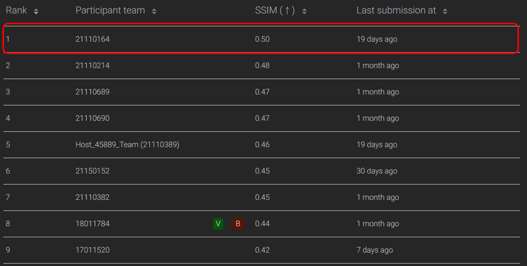 GitHub - Hyeon-Deok-sju/CV_TermProject2_Image2Image-Translation