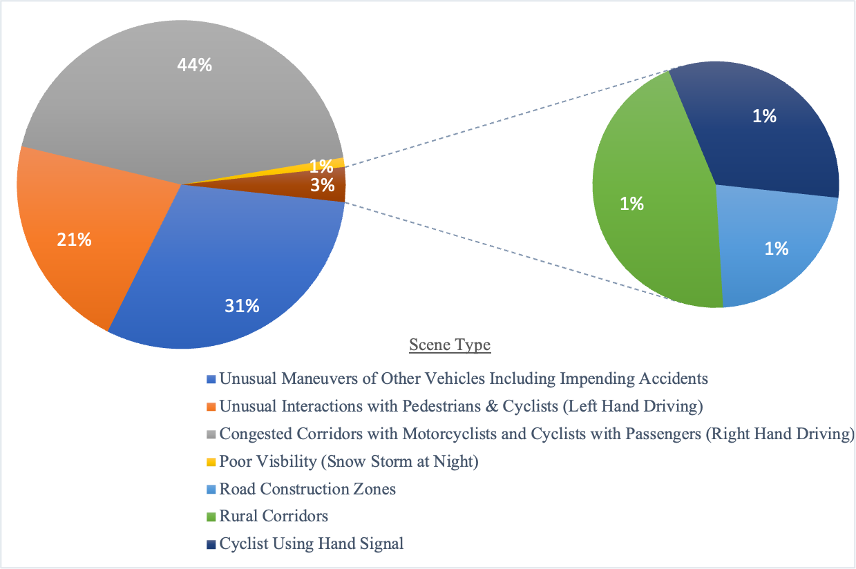 GitHub - johnowusuduah/DivNEDS: DivNEDS: Diverse Naturalistic Edge ...