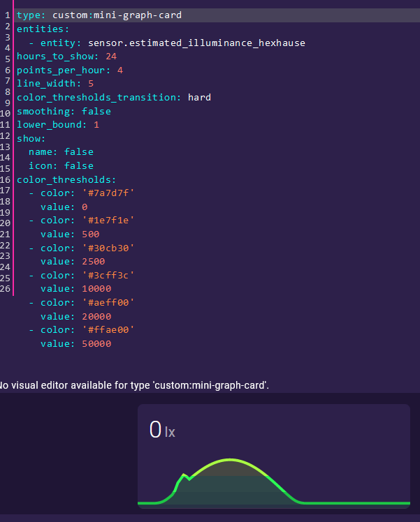 incorrect display of line color when hard thresholds are enabled · Issue #846 · kalkih/mini ...