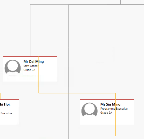 linkAdjuster for Slink Template · Issue #425 · BALKANGraph/OrgChartJS · GitHub