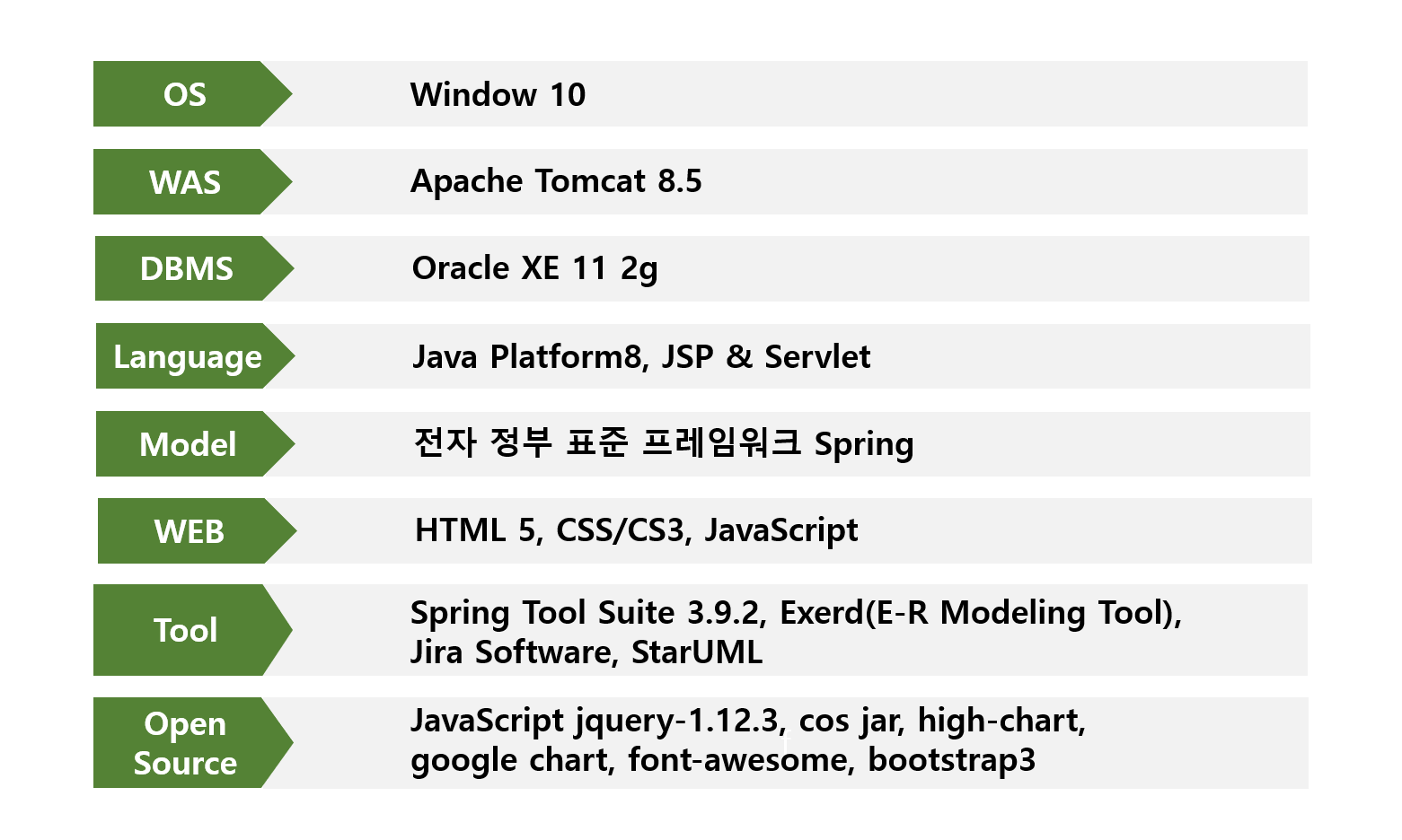 GitHub - ilpyoyang/groupware-program-project: 👩‍💻 쌍용교육센터 파이널 사내 그룹웨어 프로젝트