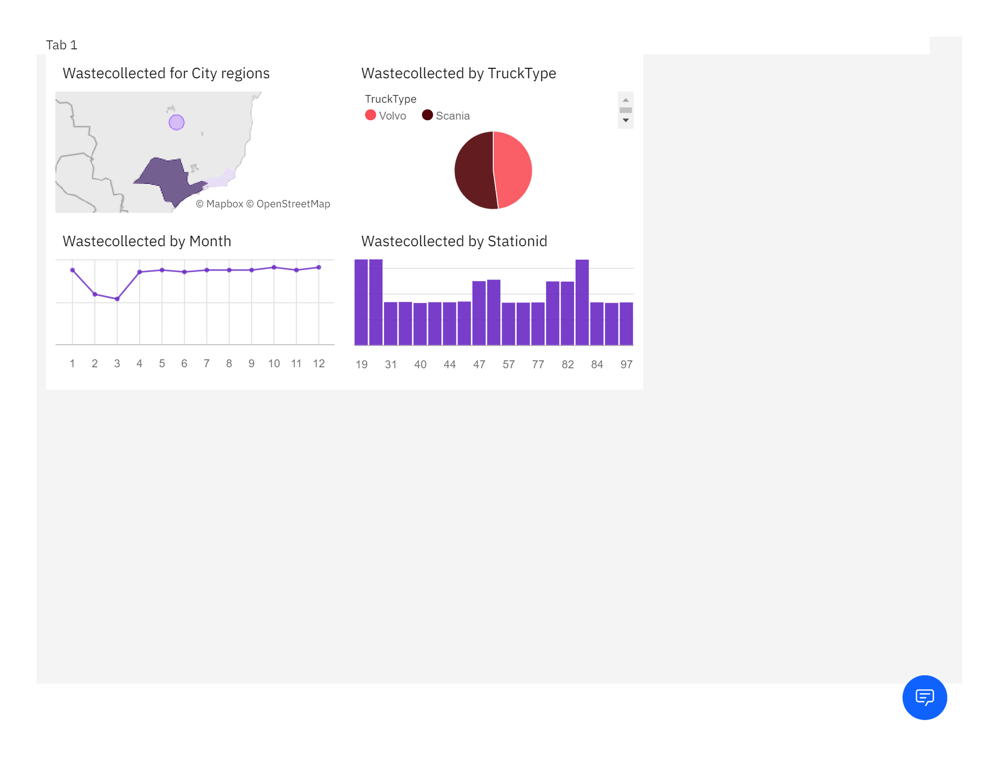 GitHub - sam1o1/Data-Warehousing-and-BI-analytics-: Creating ...
