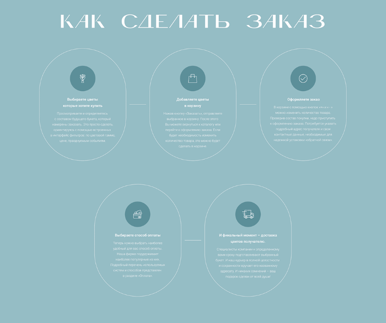 Компонент OrderGuide · Issue #34 · StellRay666s/flora · GitHub