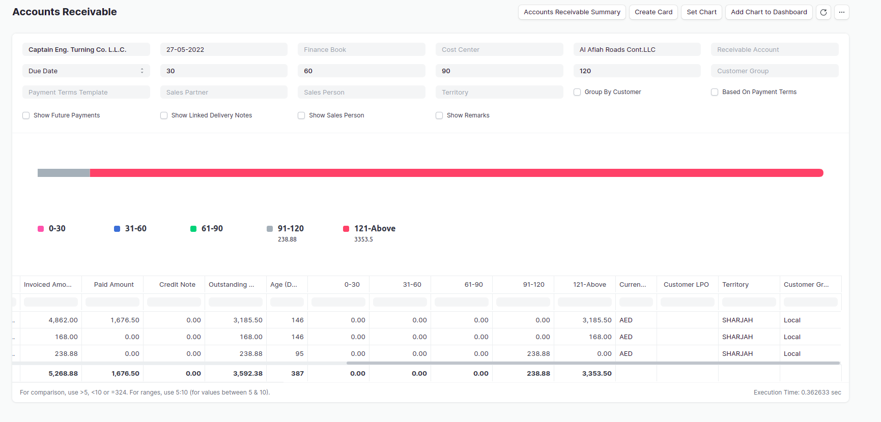 Column and row mismatch in PDF of Accounts Receivable report with Show ...