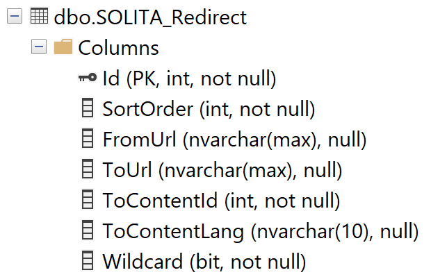 Invalid column name after update · Issue #1 · Epicweb-Optimizely/Epicweb.Optimizely ...