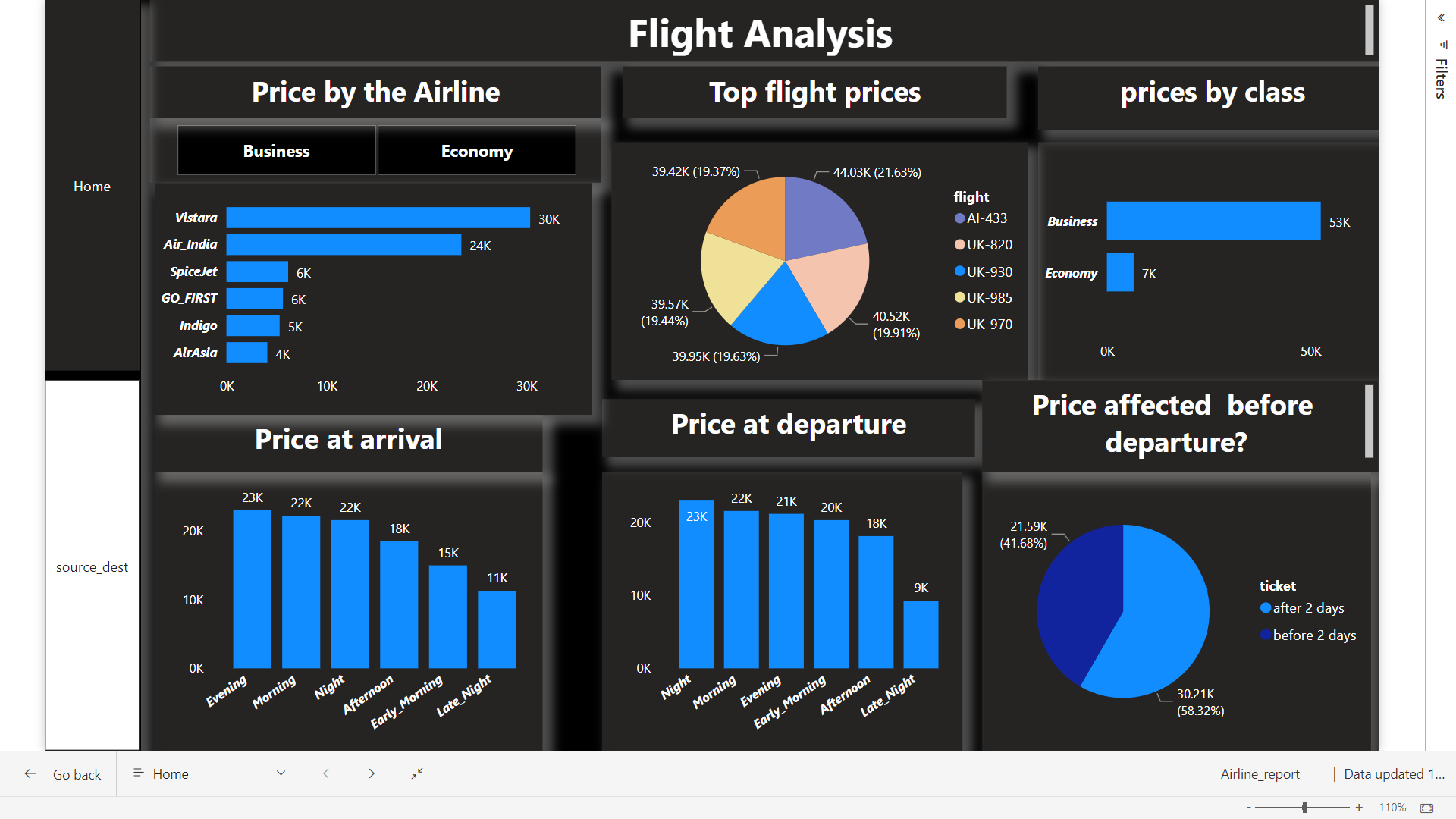 GitHub - Dnat007/Airline_report_powerBI