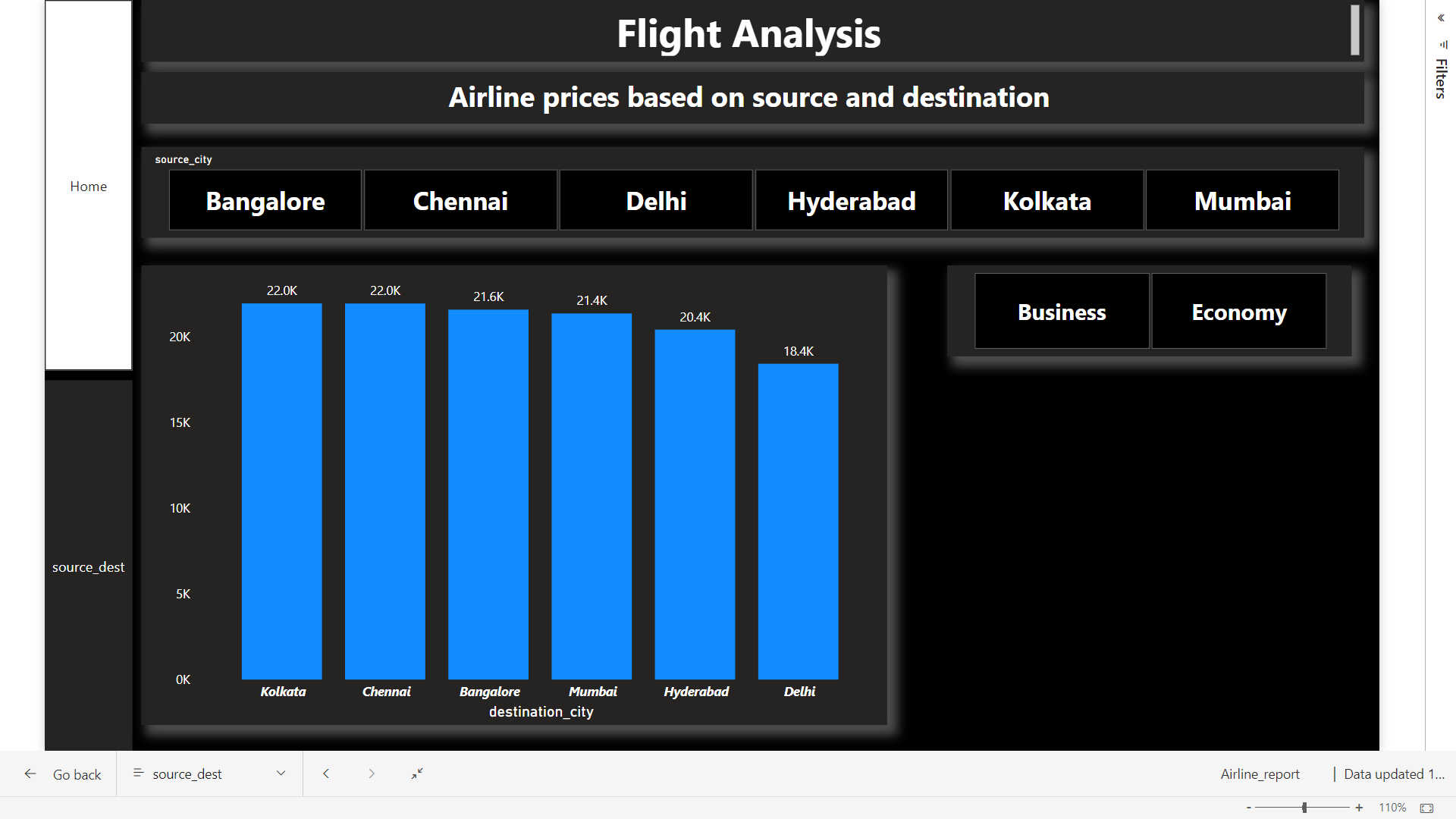 GitHub - Dnat007/Airline_report_powerBI
