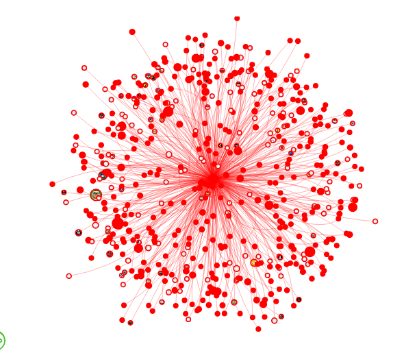 Visjs Messy Network On Hundreds Of Data · Issue 1013 · Visjs Vis Network · Github