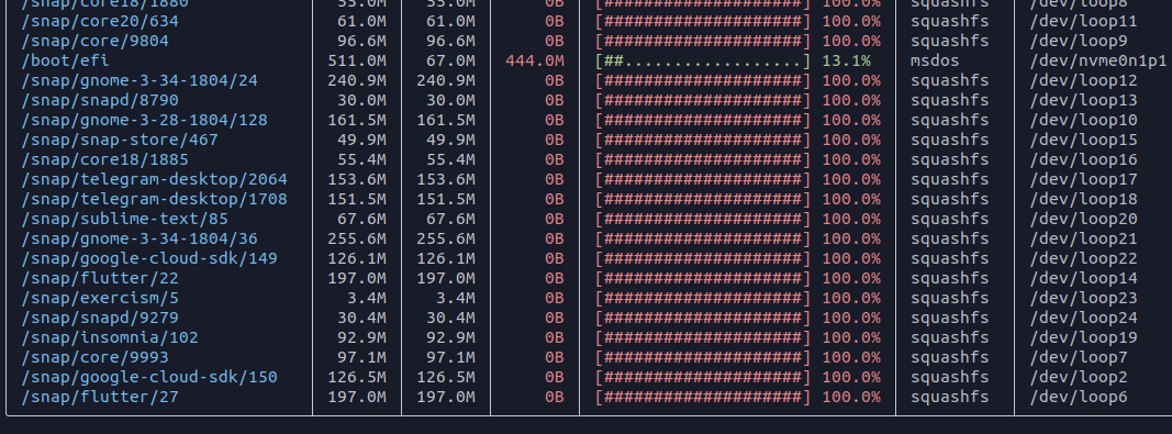 squashfs should be list in special devices · Issue #9 · muesli/duf · GitHub