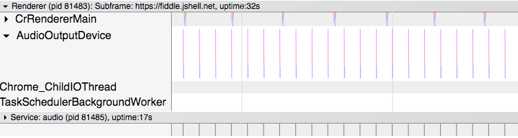 Chrome-specific PositionalAudio performance issue · Issue #15422 ...