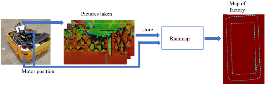 GitHub - YaoQ1580/visual-SLAM-project