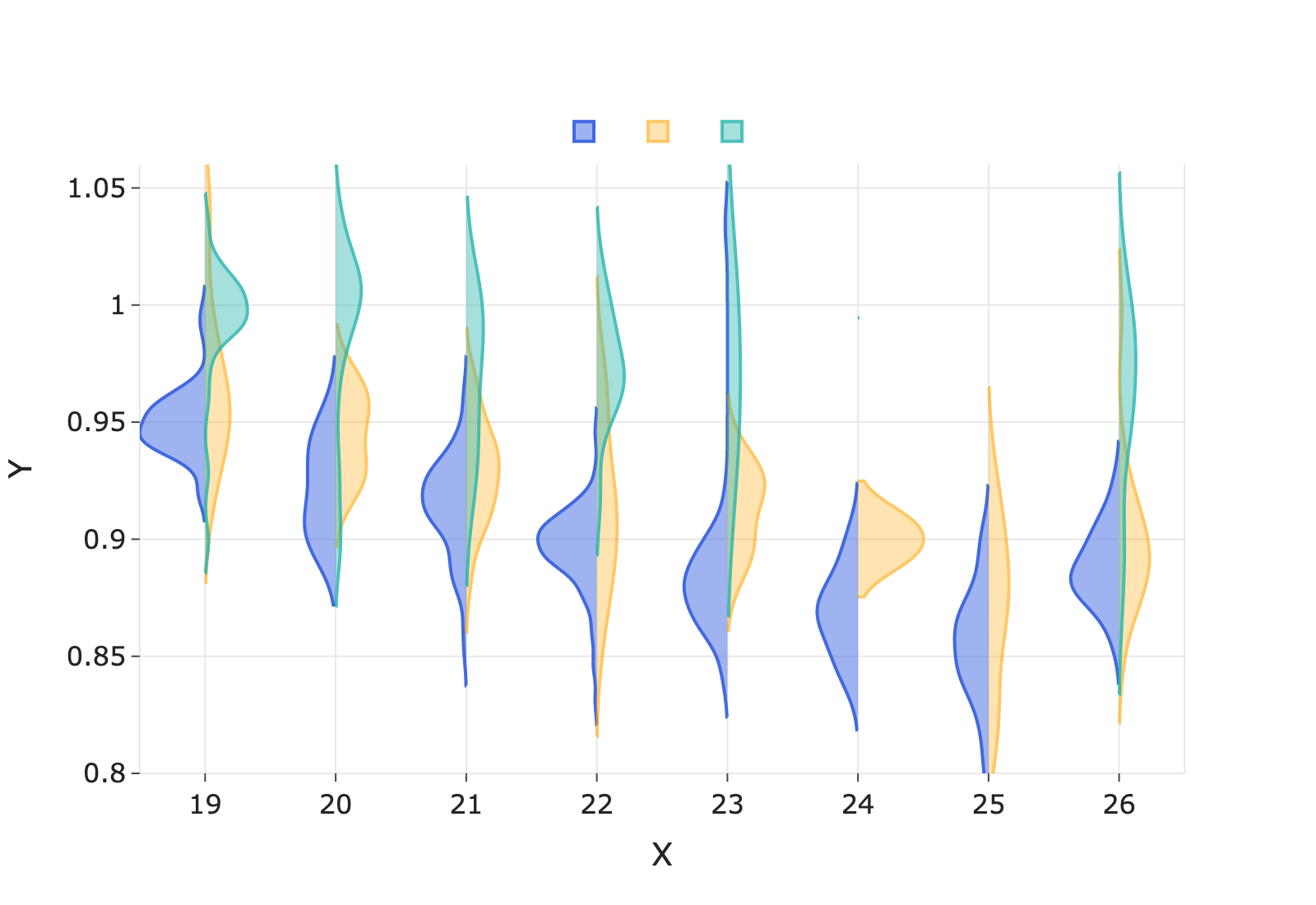 Violin scalemode has no effect · Issue #3619 · plotly/plotly.py · GitHub