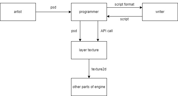 Add the ability to import .exr as separate layers, add a resource ...