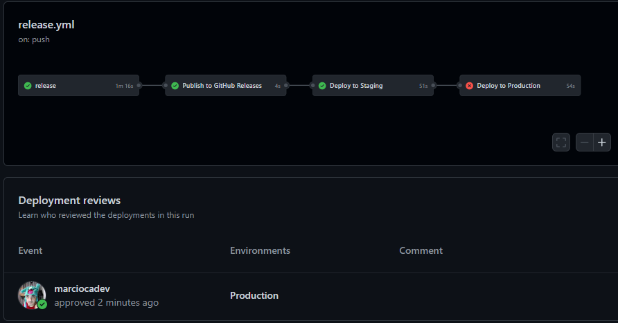 💬 RFC: AWS-CDK Deployment (Dev, Stage, Prod) · Issue #1967 · projen/projen · GitHub