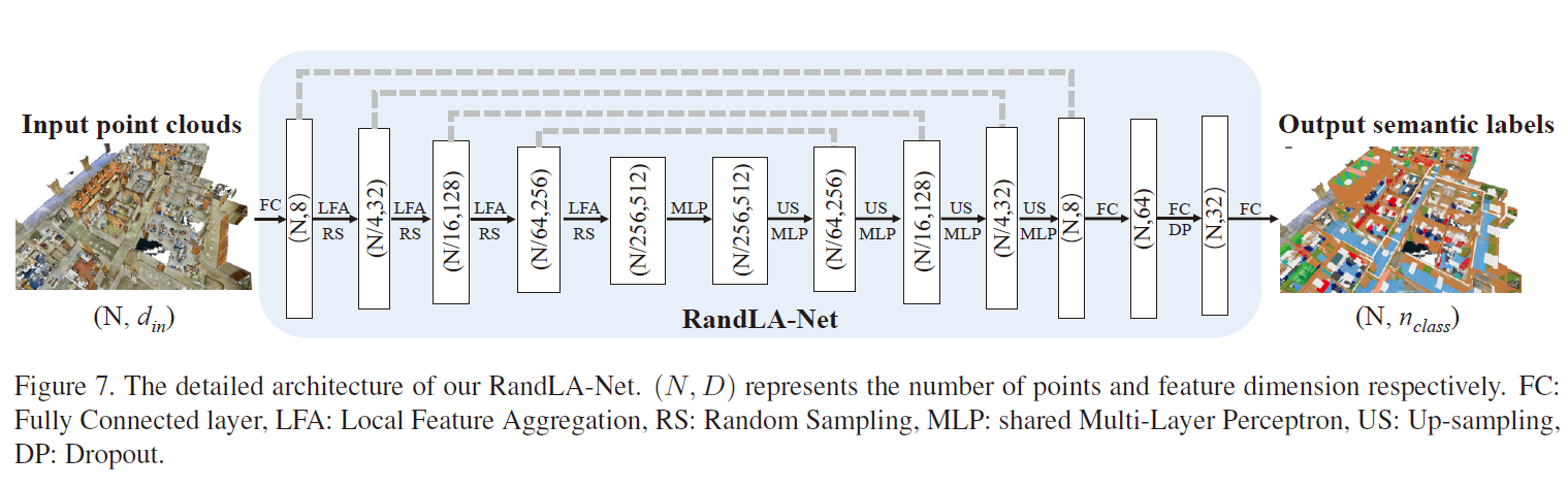 Structure of RandLANet · Issue #146 · QingyongHu/RandLA-Net · GitHub