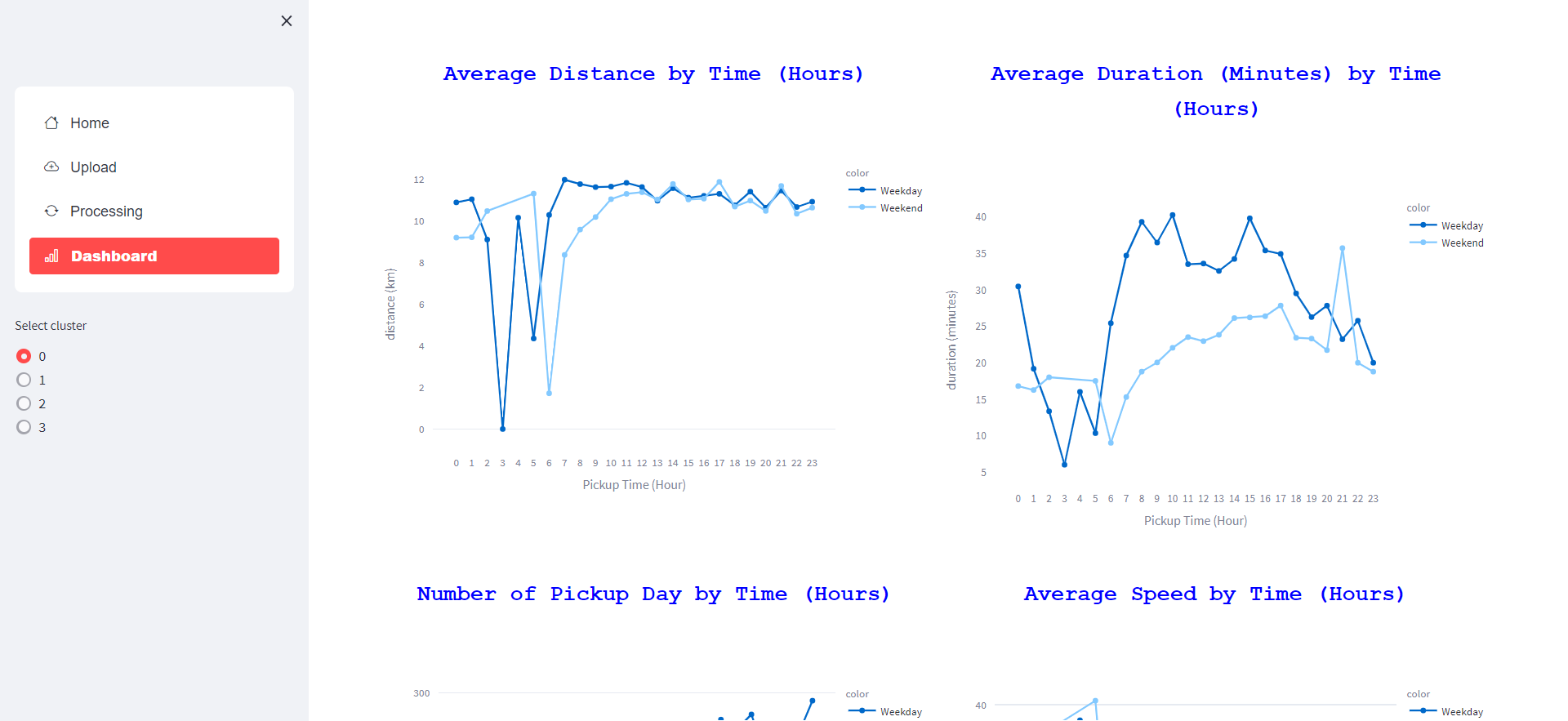 GitHub - mulia-dea/Area-Hotspots-and-Taxi-Pickup-Times-DBSCAN