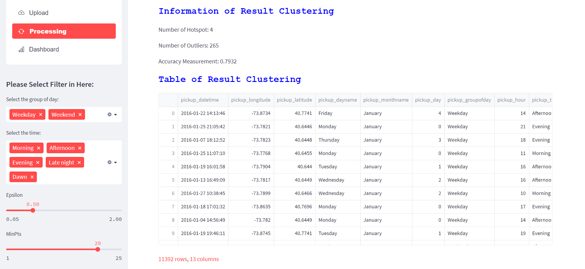 GitHub - mulia-dea/Area-Hotspots-and-Taxi-Pickup-Times-DBSCAN