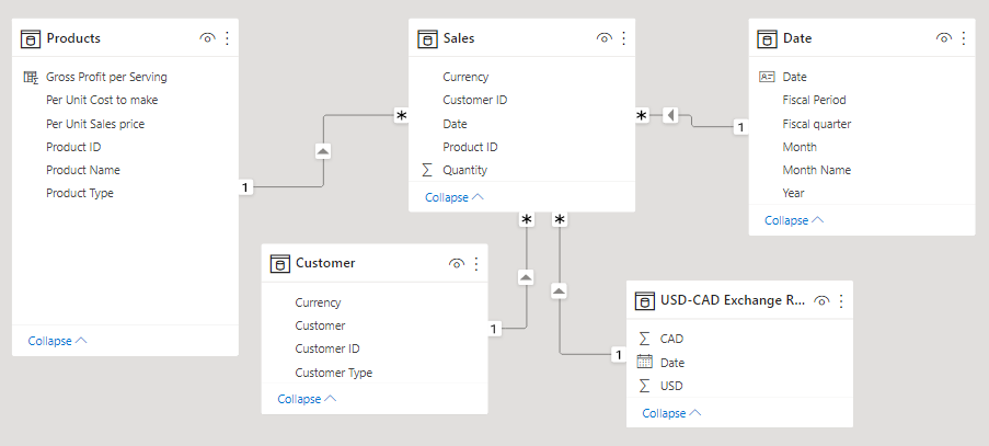 GitHub - qudus-ade/Data-Model-on-PowerBI-for-Seven-Sages: A data model and Power BI report for ...