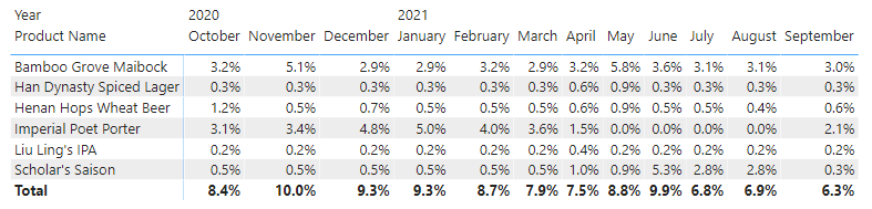 GitHub - qudus-ade/Data-Model-on-PowerBI-for-Seven-Sages: A data model and Power BI report for ...