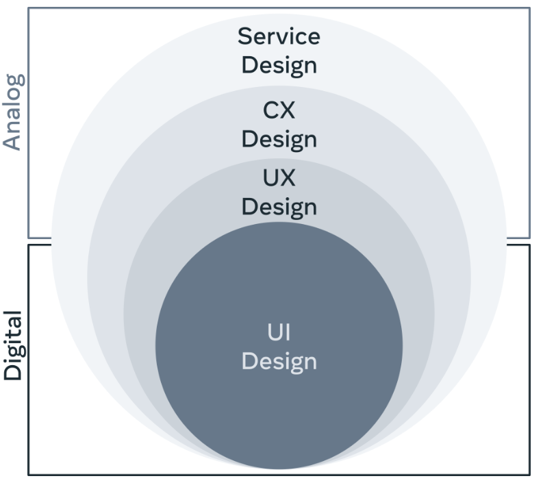 19 Principles of UX UI design - theoriginalvisagie/Meta-Front-End ...