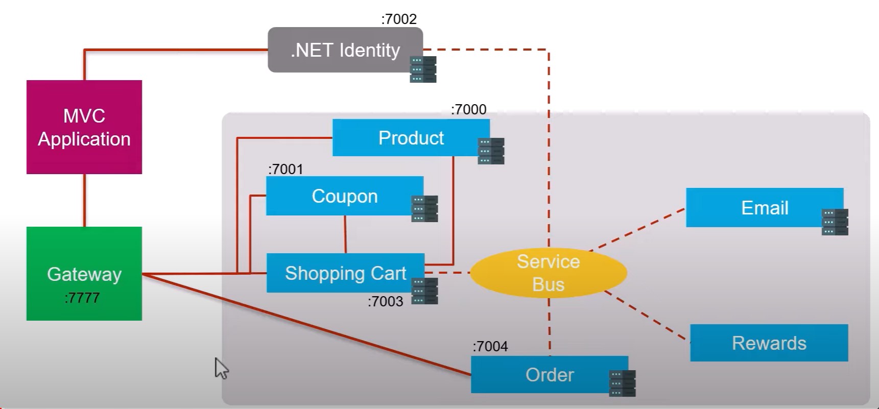 GitHub - guftrindade/Mango: Complete restaurant management application developed in ...