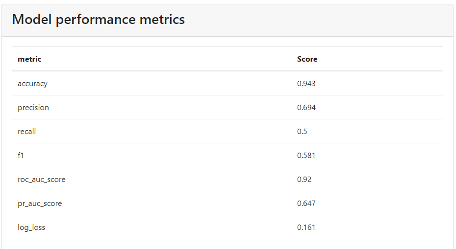 Replace metric in table Model Performance Metric · Issue #79 · oegedijk ...