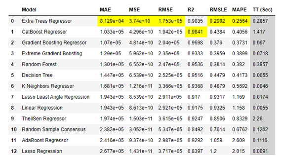 Different performance metrics values for same dataframe on Jupyter Notebook · Issue #417 ...