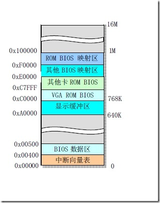 程序内存地址==>虚拟内存==>物理内存 · Issue #24 · Durant35/durant35.github.io · GitHub