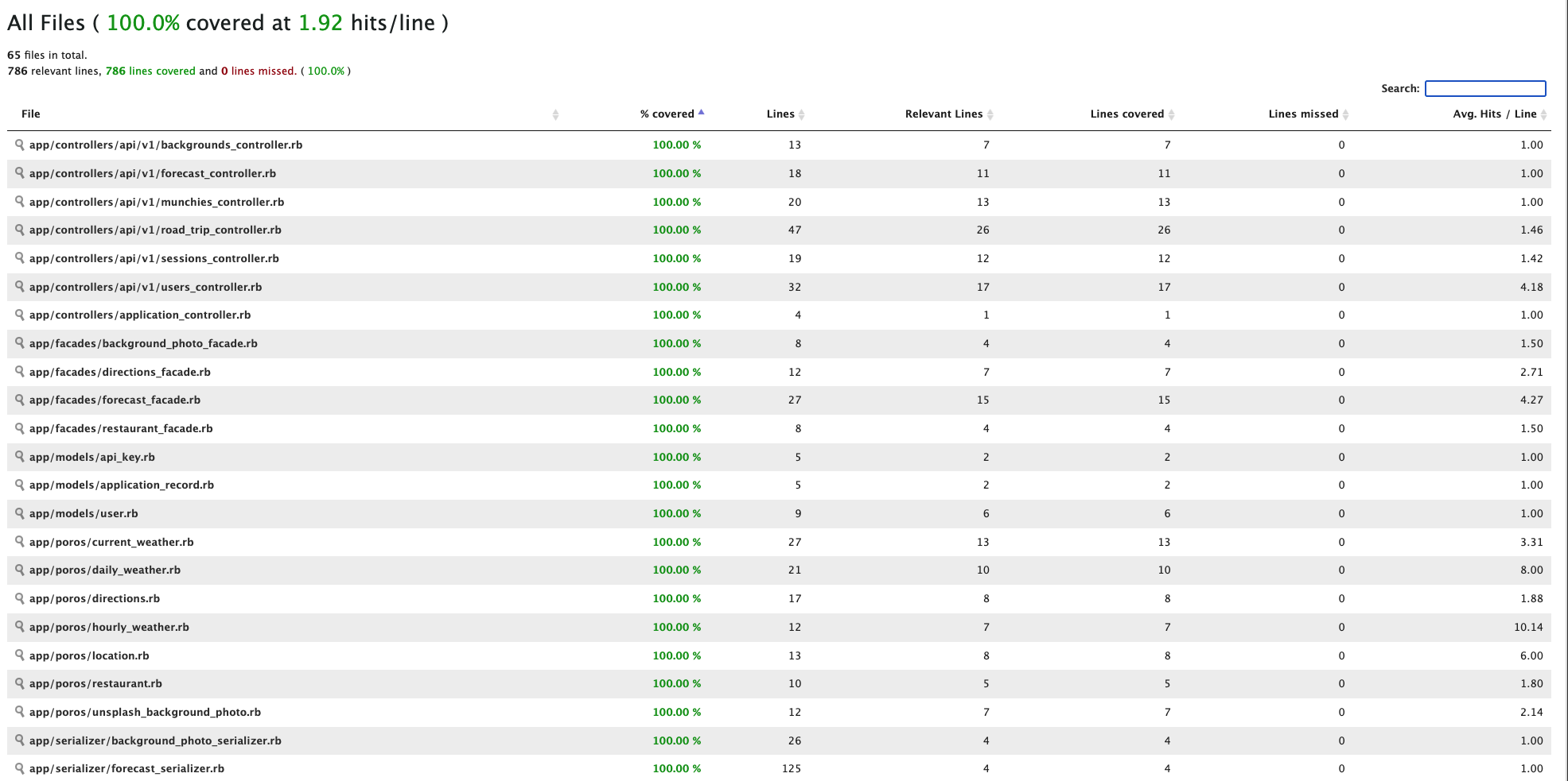 Github Wanderlust Create Whether Sweater