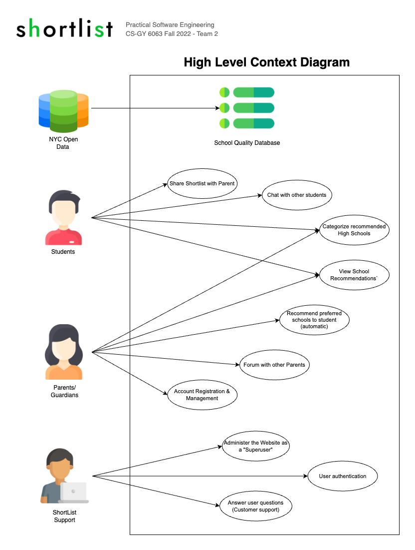 High Level Context Analysis Diagram · Issue #45 · gcivil-nyu-org/team-2 ...