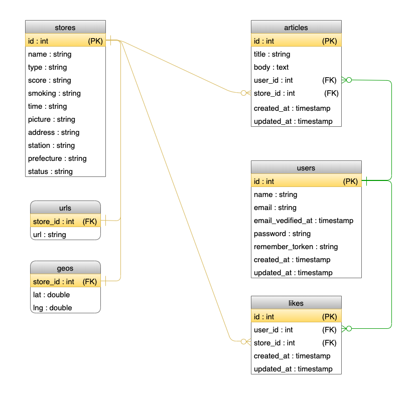 GitHub - TakahiroIzuka/suilog_test