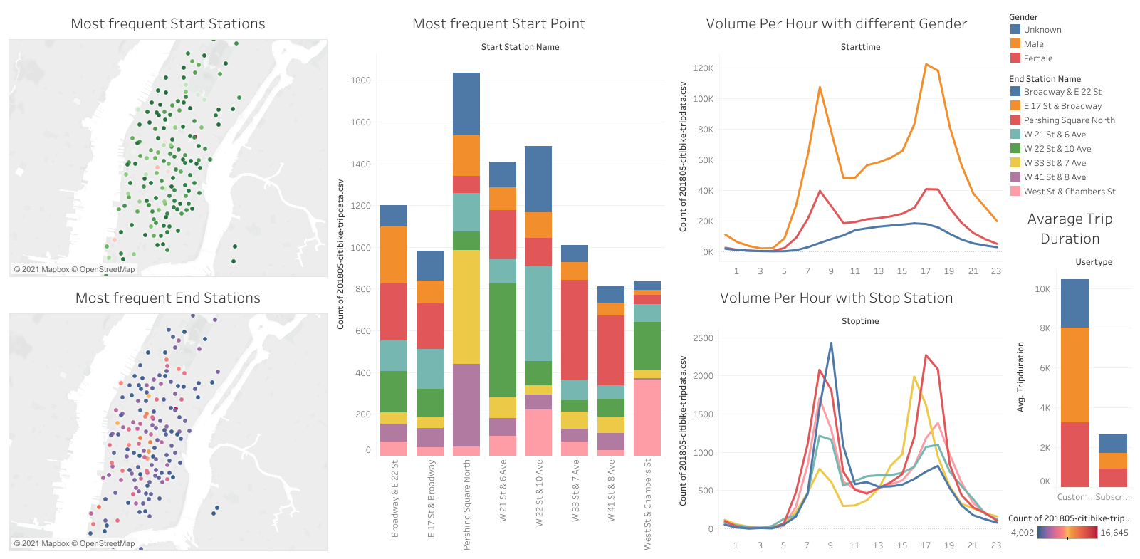 GitHub - vanmai40/Visualizing-Citibike-Trips-with-Tableau