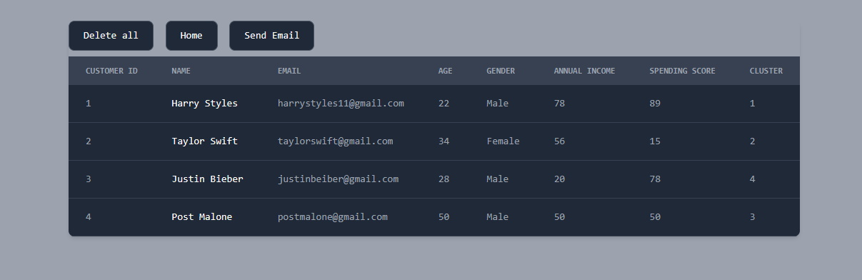 Github Ashe Pngcustomer Segmentation Customer Segmentation Using 9156