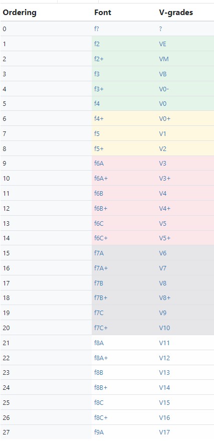 Create Standardized Grade System · Issue #34 · OpenBeta/openbeta-graphql · GitHub