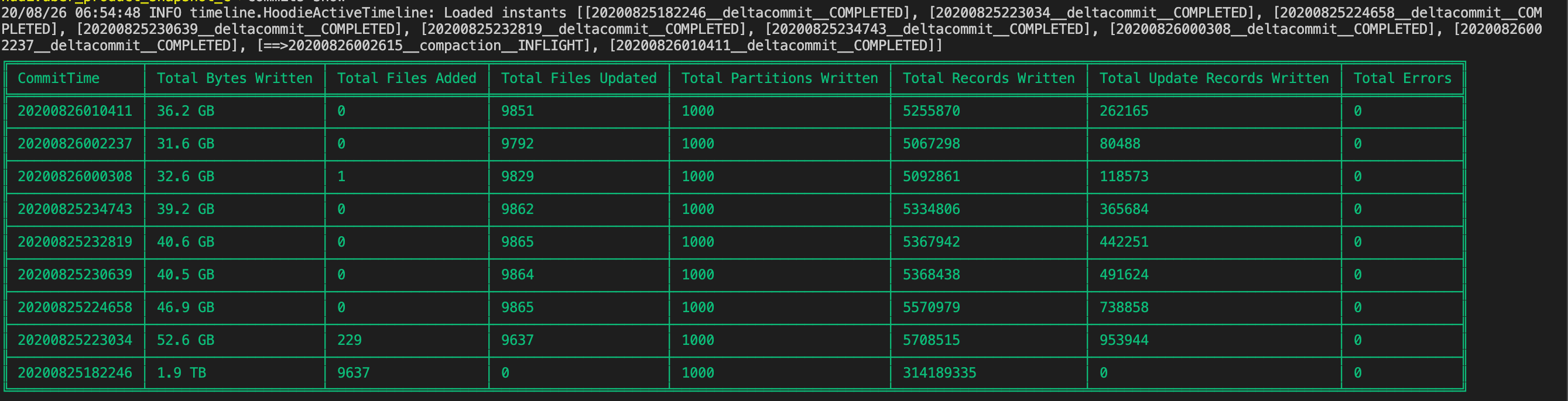 org.apache.hudi.exception.HoodieIOException: IOException when reading log file · Issue #2042 ...