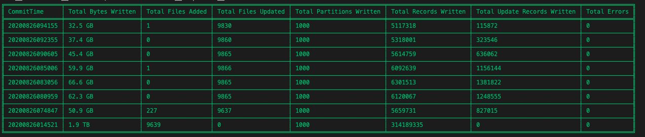 org.apache.hudi.exception.HoodieIOException: IOException when reading log file · Issue #2042 ...