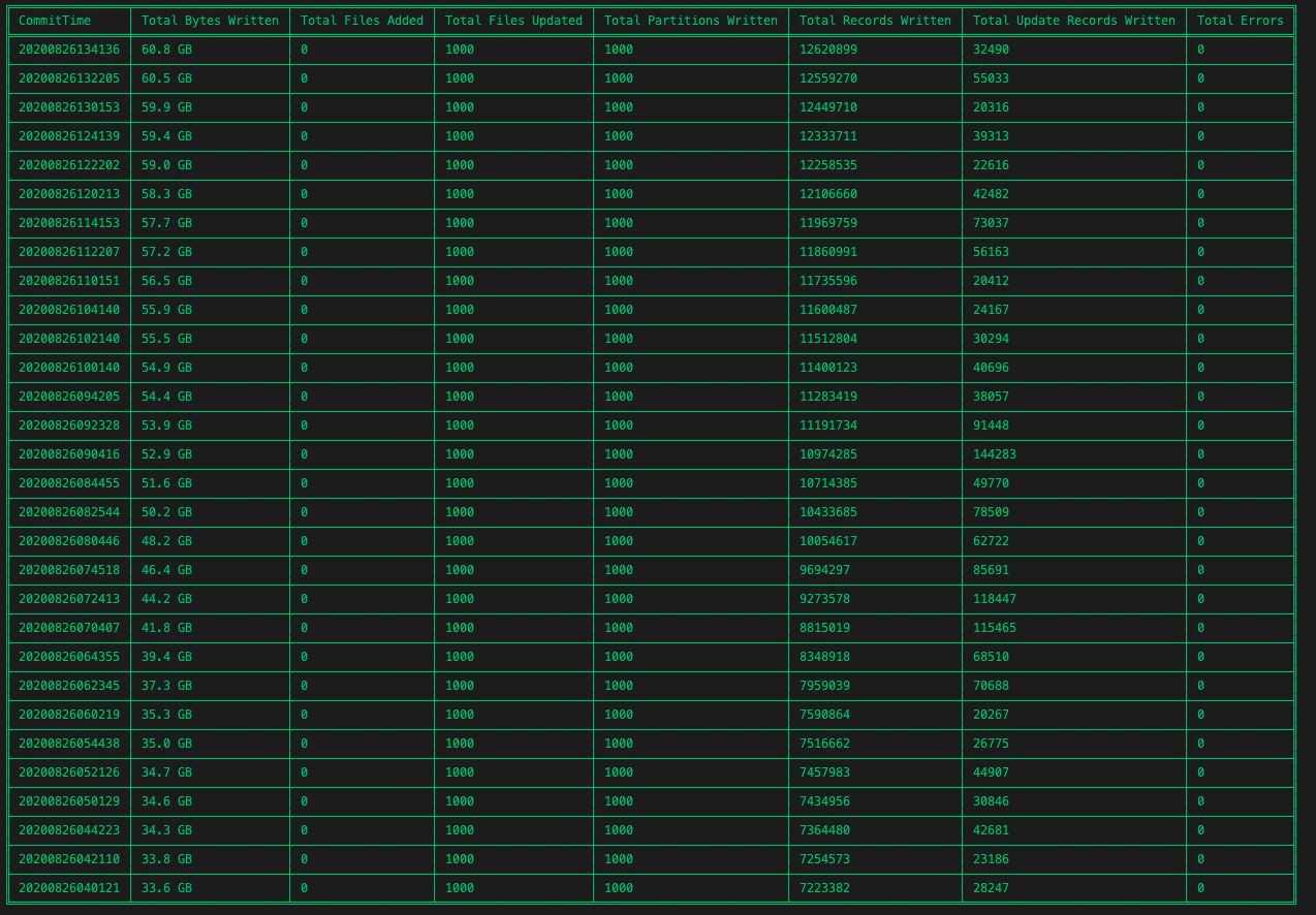 org.apache.hudi.exception.HoodieIOException: IOException when reading log file · Issue #2042 ...