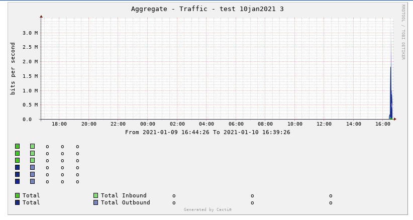 Editing a graph created from Aggregate Graph can fail · Issue #3936 · Cacti/cacti · GitHub