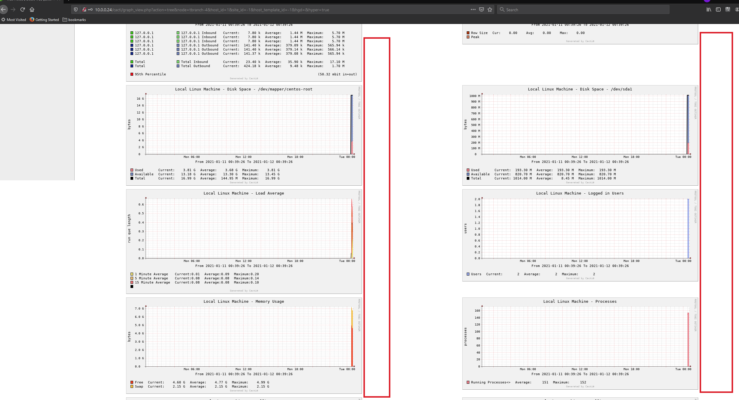Editing a graph created from Aggregate Graph can fail · Issue #3936 · Cacti/cacti · GitHub